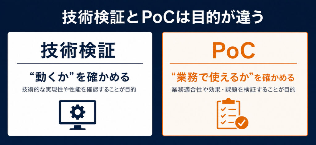 AI PoCの進め方をわかりやすく｜製造業のAIエージェント開発全記録で学ぶ失敗回避と本番化 | 株式会社リベルクラフト